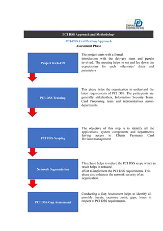 Approach & methodology - PCI DSS (1).pdf