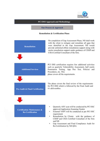 Approach & methodology - PCI DSS (1).pdf