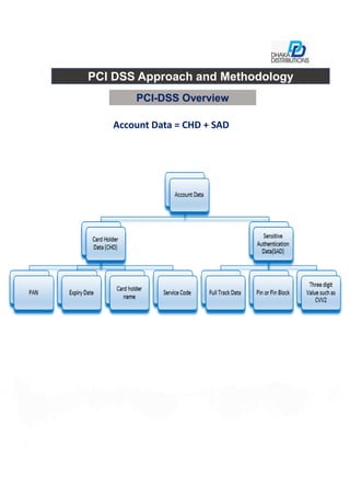 Approach & methodology - PCI DSS (1).pdf