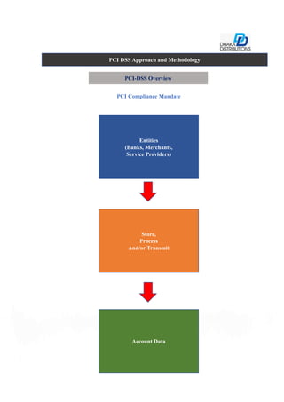 Approach Methodology Pci Dss 1 Pdf