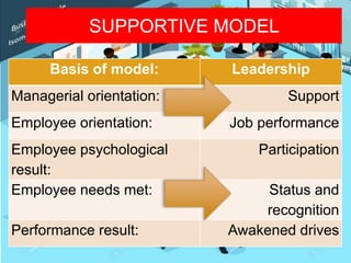 Approach and models of Organization Behavior | PPTX