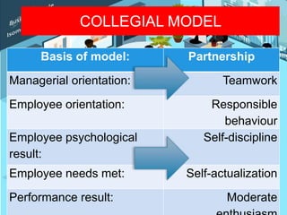 Approach and models of Organization Behavior | PPTX