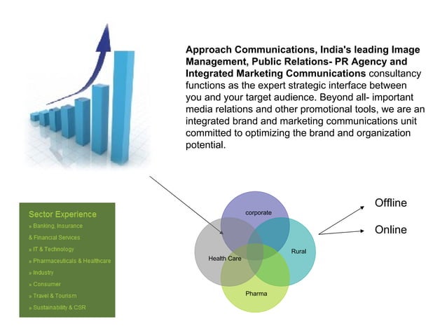 Approach Communications | PPS
