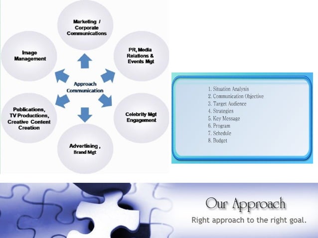 Approach Communications | PPS