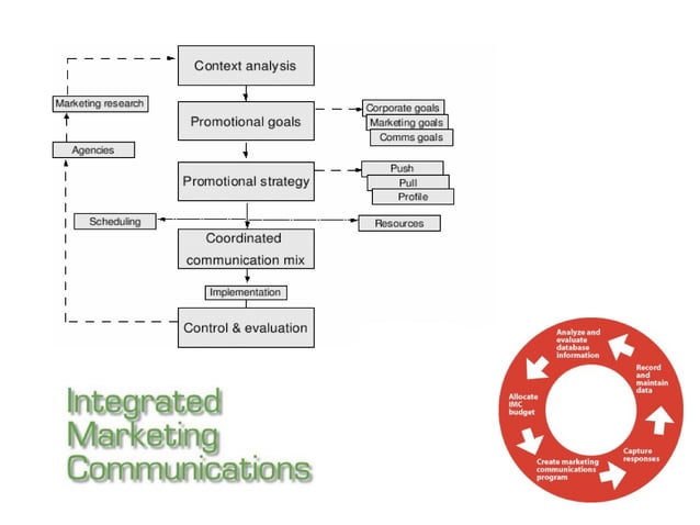 Approach Communications | PPS