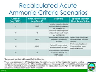 Utah's Approach to New Water Quality Criteria for Ammonia | PPT