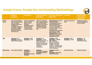Approach note for baseline brand study for ghcl | PPT