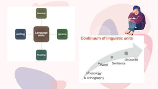 Approach of lang. test and kinds of lang. test.pptx
