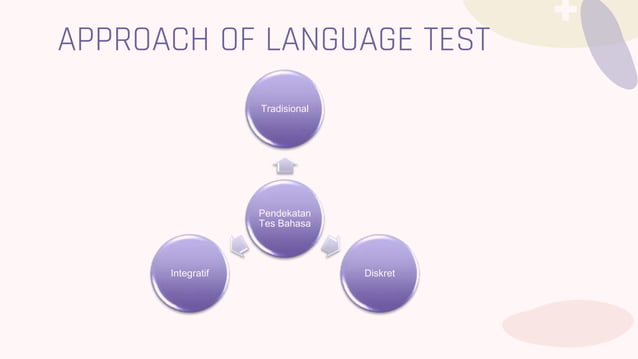 Approach of lang. test and kinds of lang. test.pptx