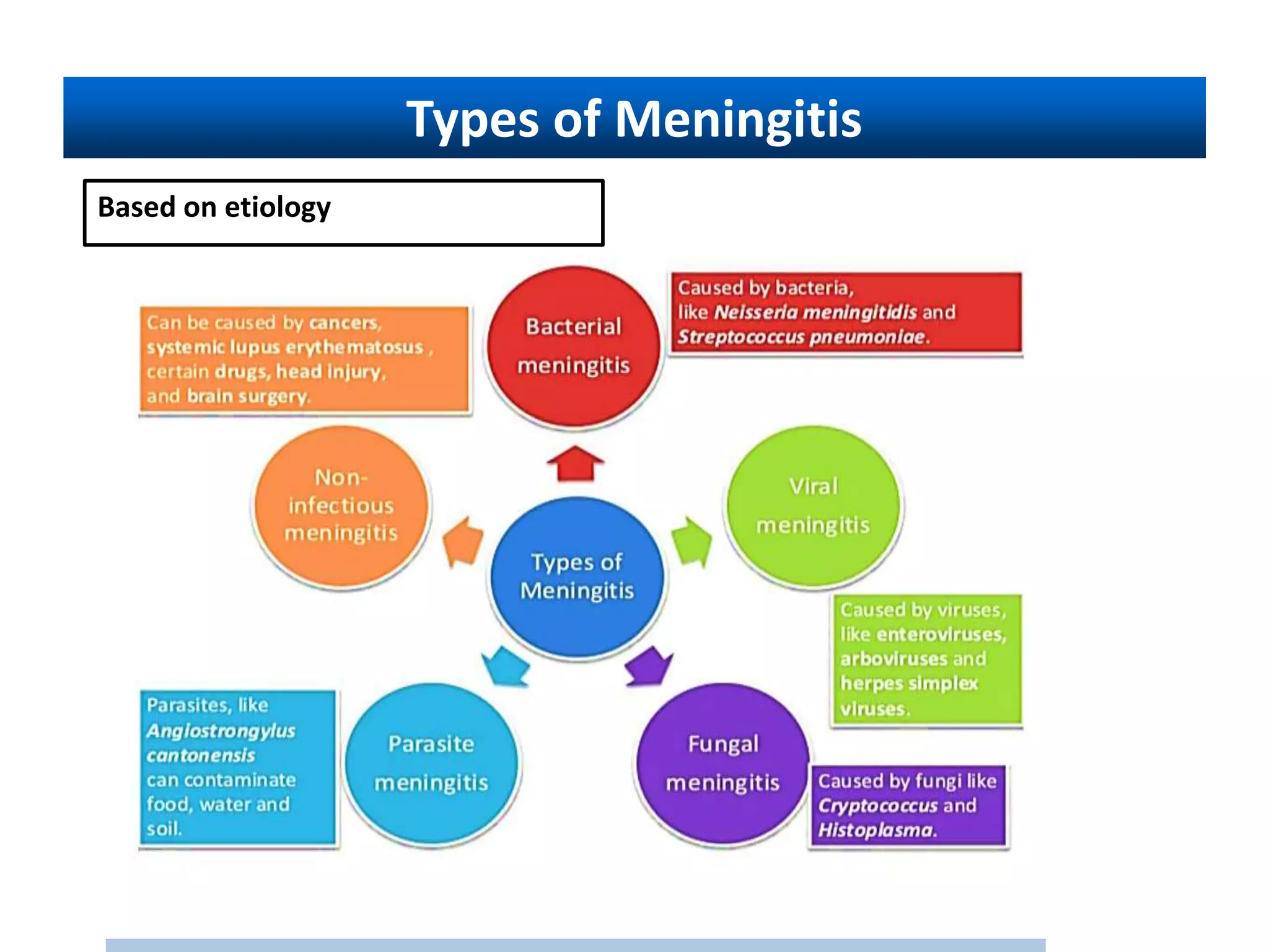 APPROACH OF MENINGITIS (1).pptx