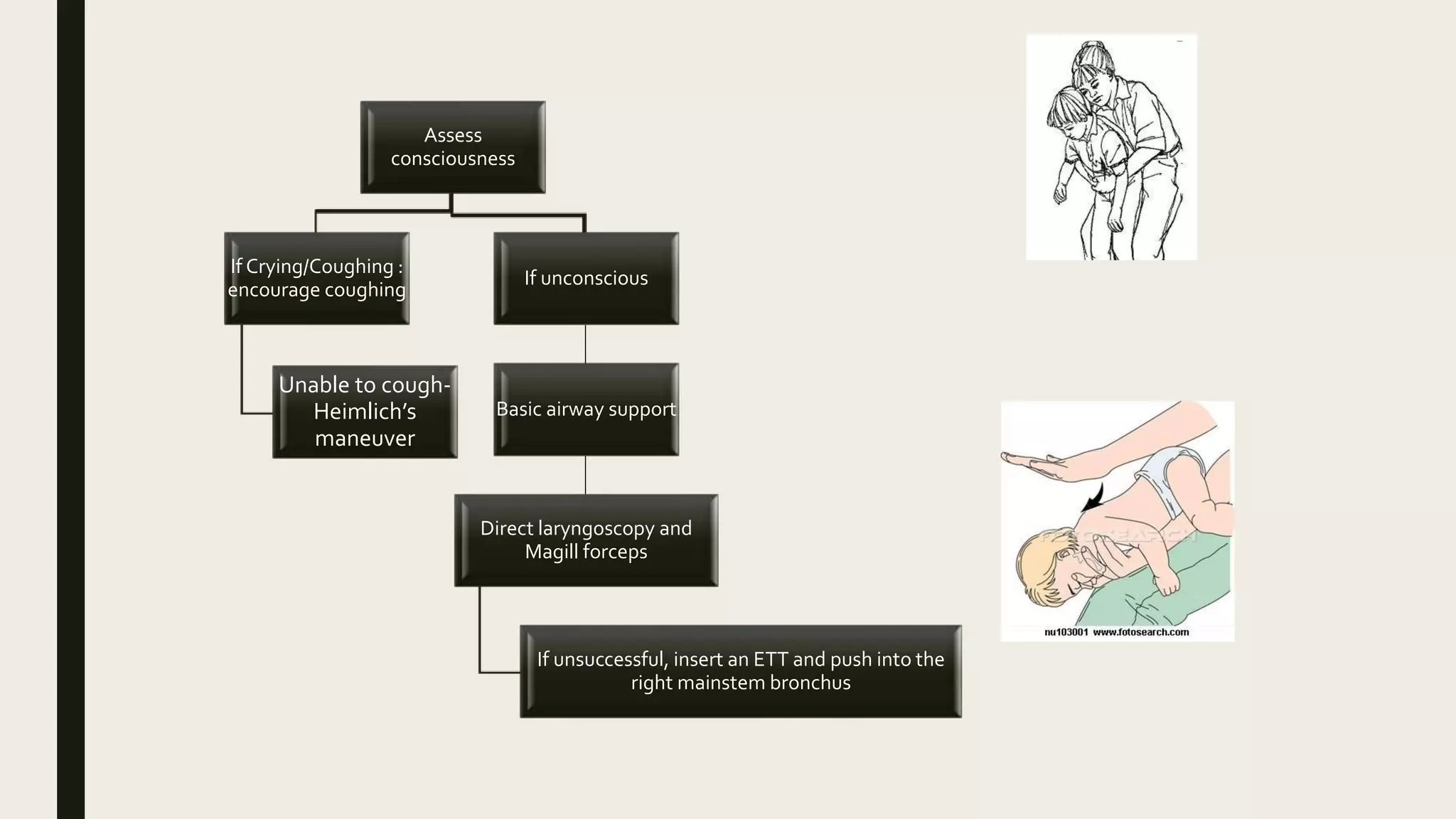 Approach of patient with breathing difficulties | PPTX