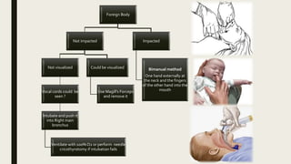 Approach of patient with breathing difficulties | PPTX