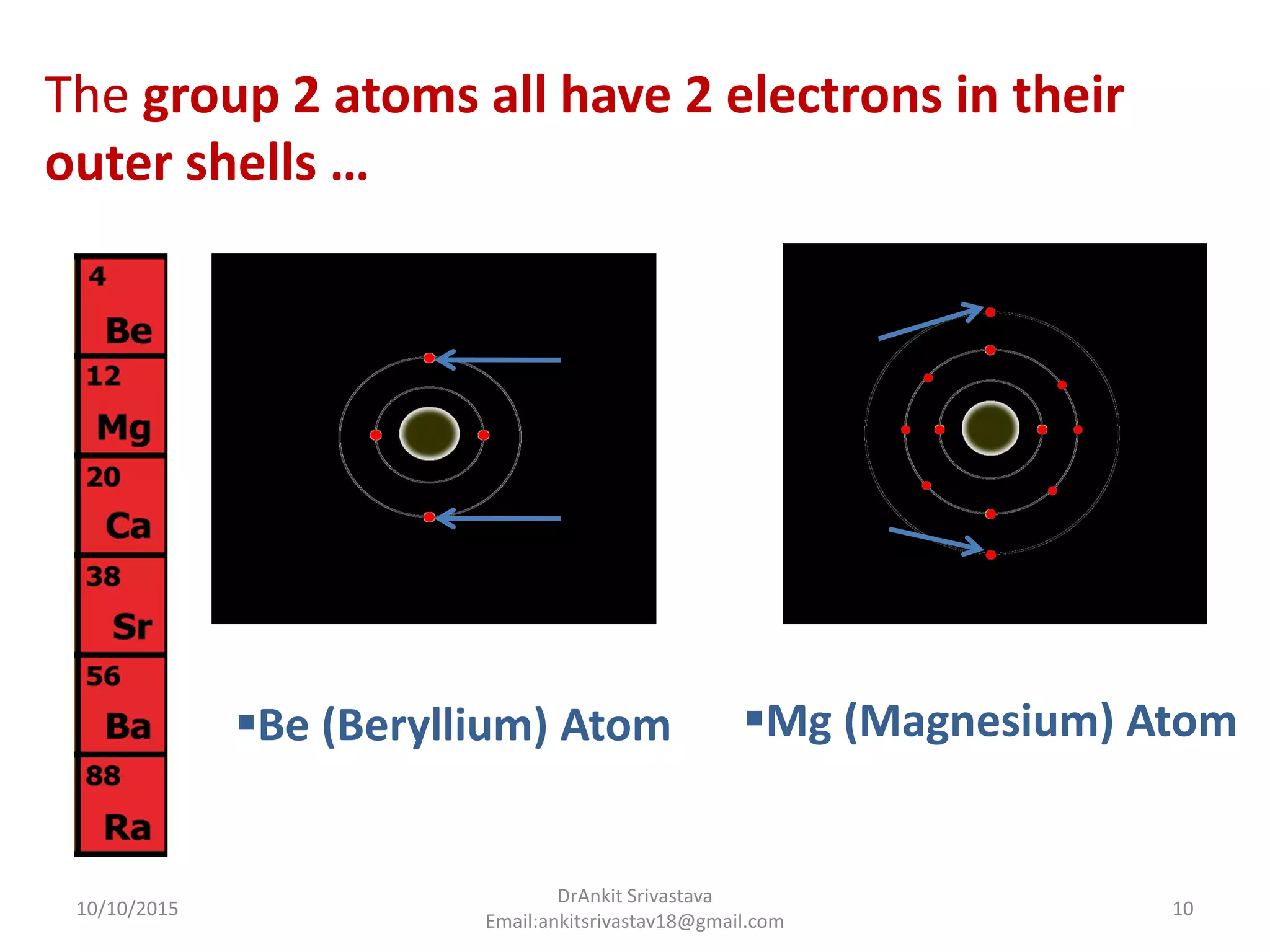 Approach of periodic table in Homoeopathy Medical Science | PDF