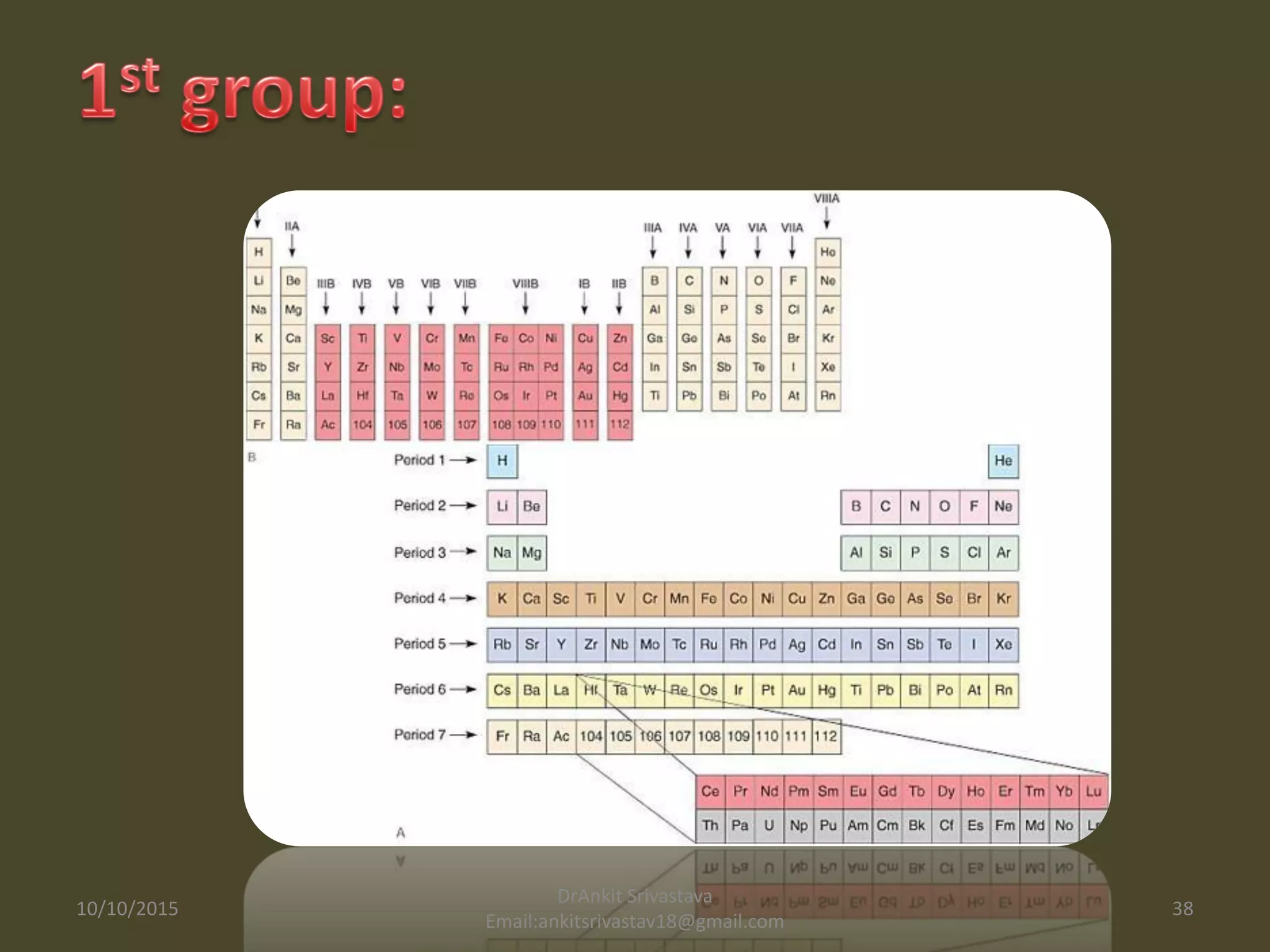 Approach of periodic table in Homoeopathy Medical Science | PDF