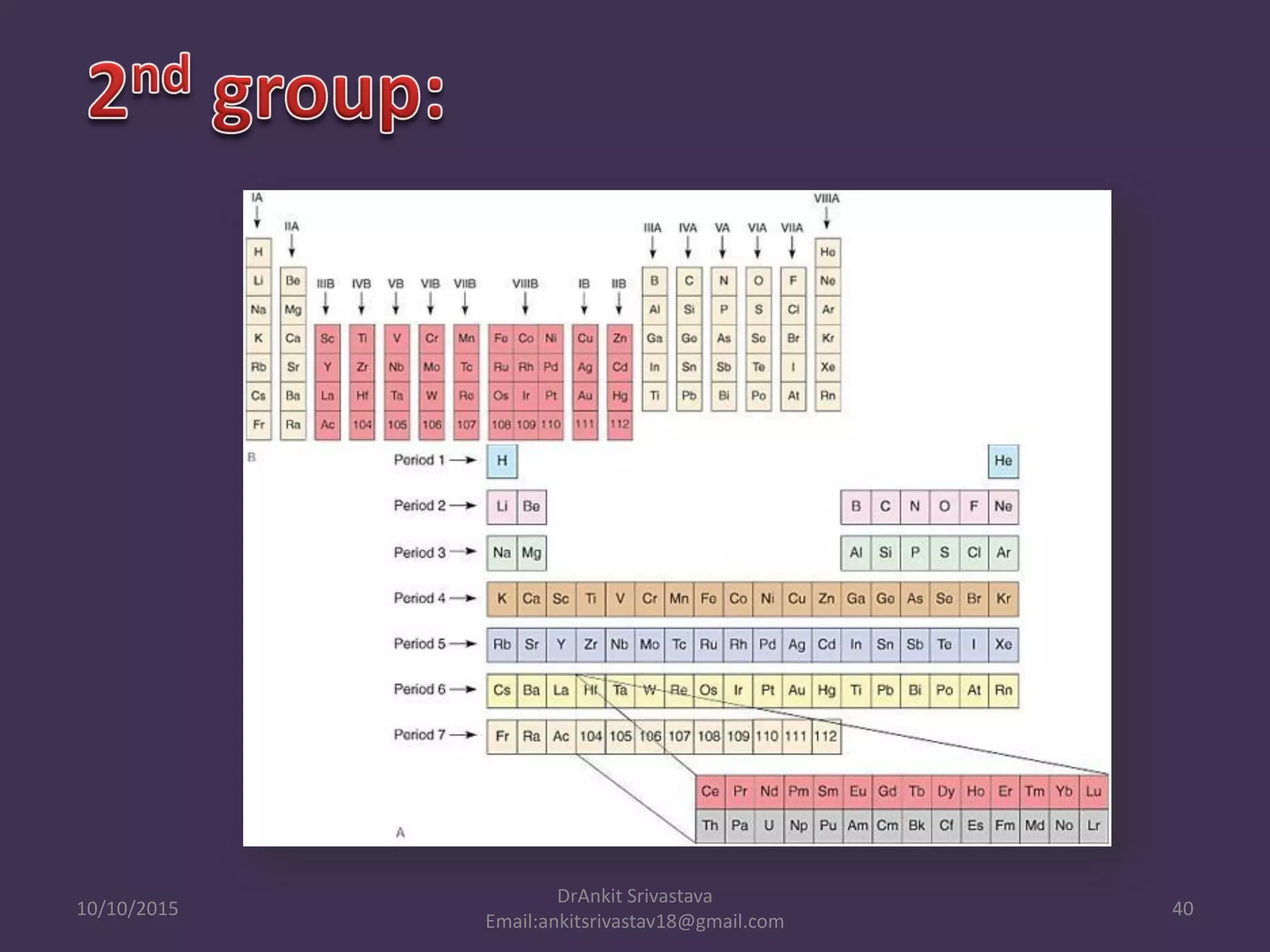 Approach of periodic table in Homoeopathy Medical Science | PDF