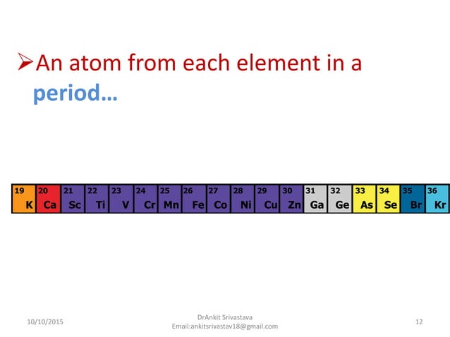 Approach of periodic table in Homoeopathy Medical Science | PDF ...