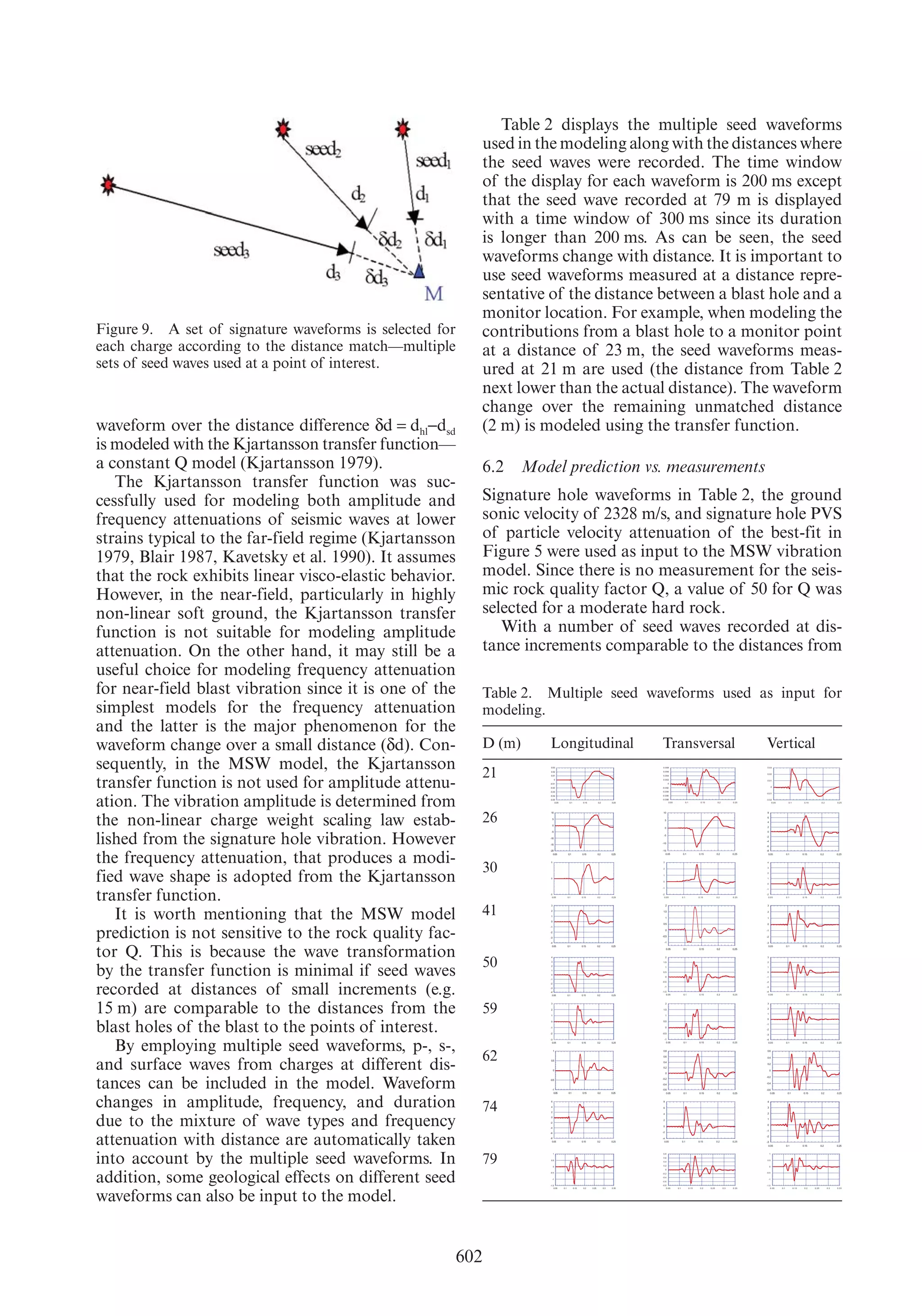 Approach of signature_hole_vibration_monitoring_and_modeling_for_quarry ...