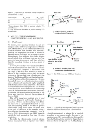 Approach of signature_hole_vibration_monitoring_and_modeling_for_quarry ...