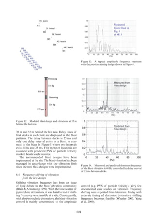 Approach of signature_hole_vibration_monitoring_and_modeling_for_quarry ...