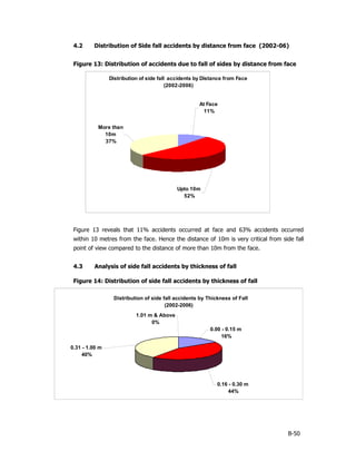 Reduction of risk from roof and side fall in Indian coal mines | DOC