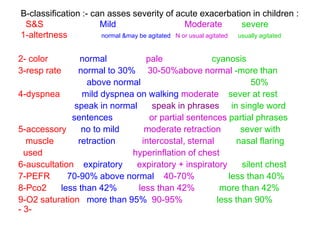 Approach patient with asthma. , | PPT