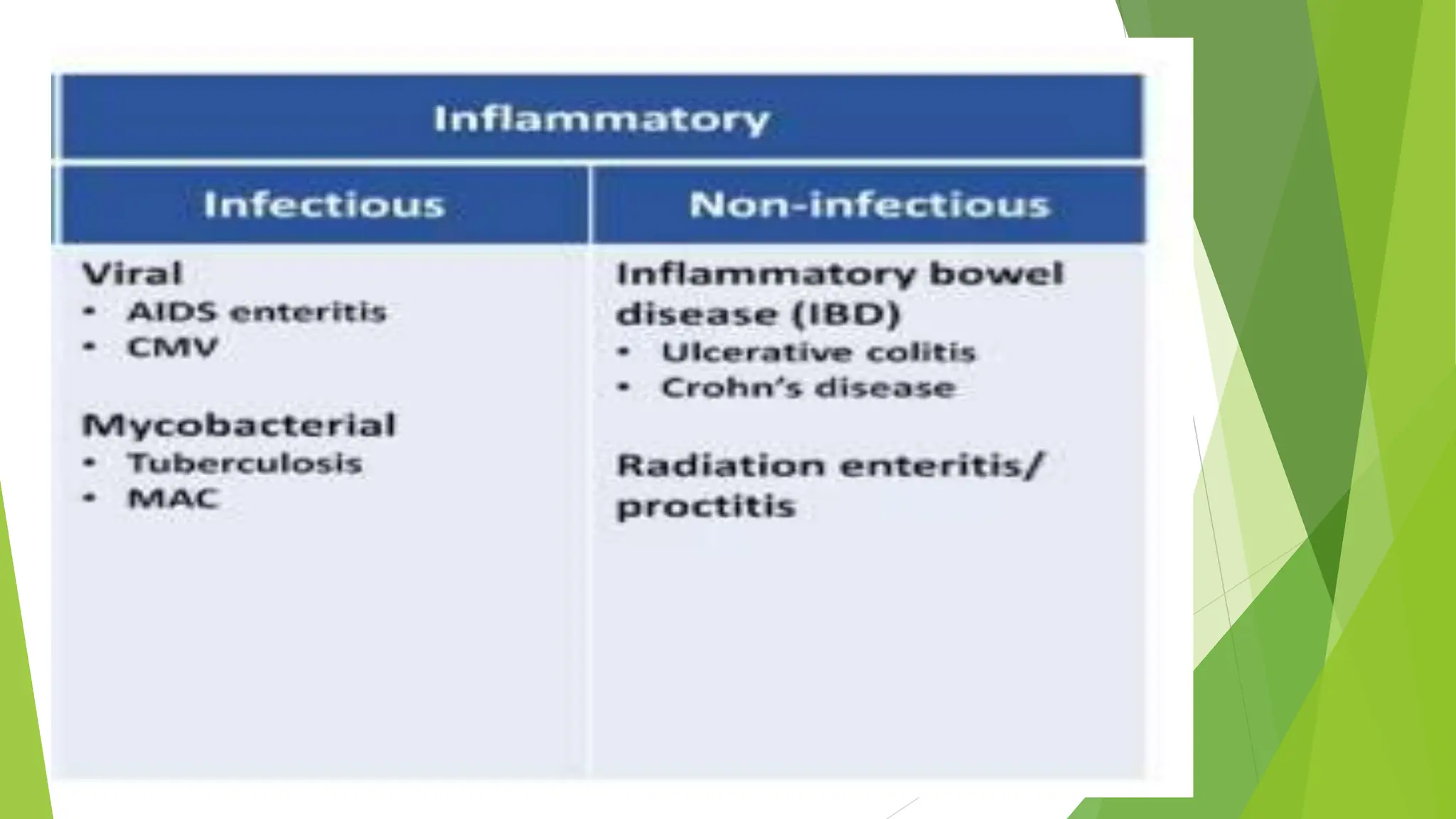 approach patient with diarrhea diagnosis .pptx