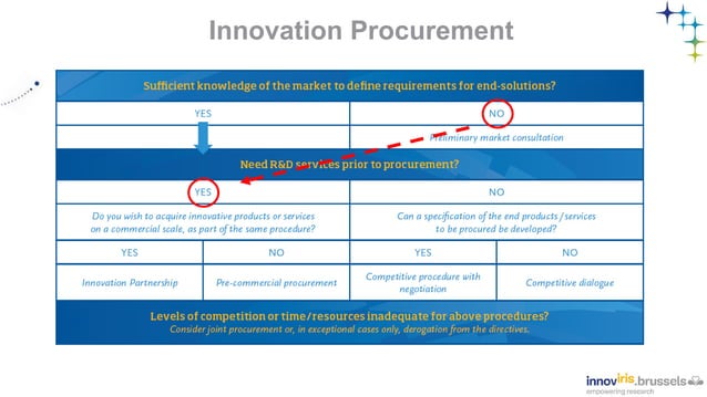 Approach timeline smart mobility challenge | PPT