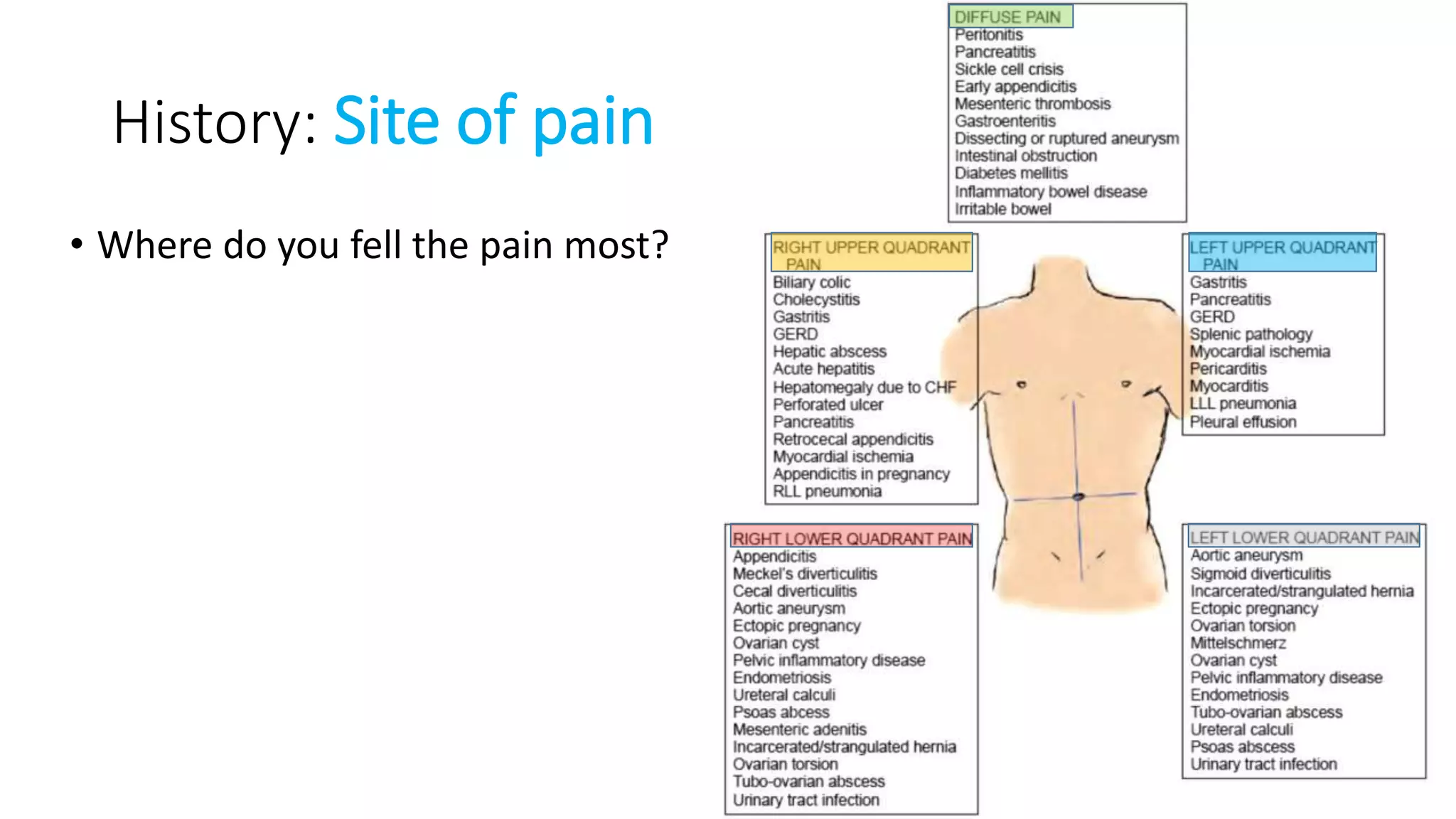 Approach to Acute Abdominal Pain (in emergency ward) | PPTX