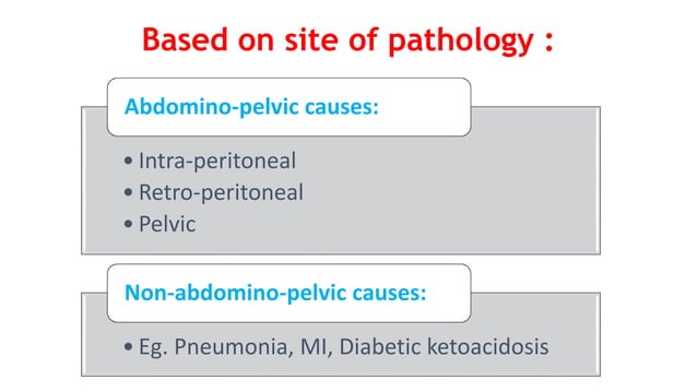 Approach to Acute Abdominal Pain (in emergency ward) | PPTX