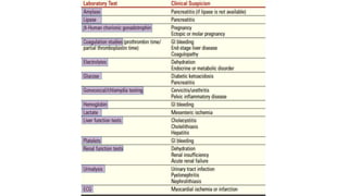 Approach to Acute Abdominal Pain (in emergency ward) | PPTX