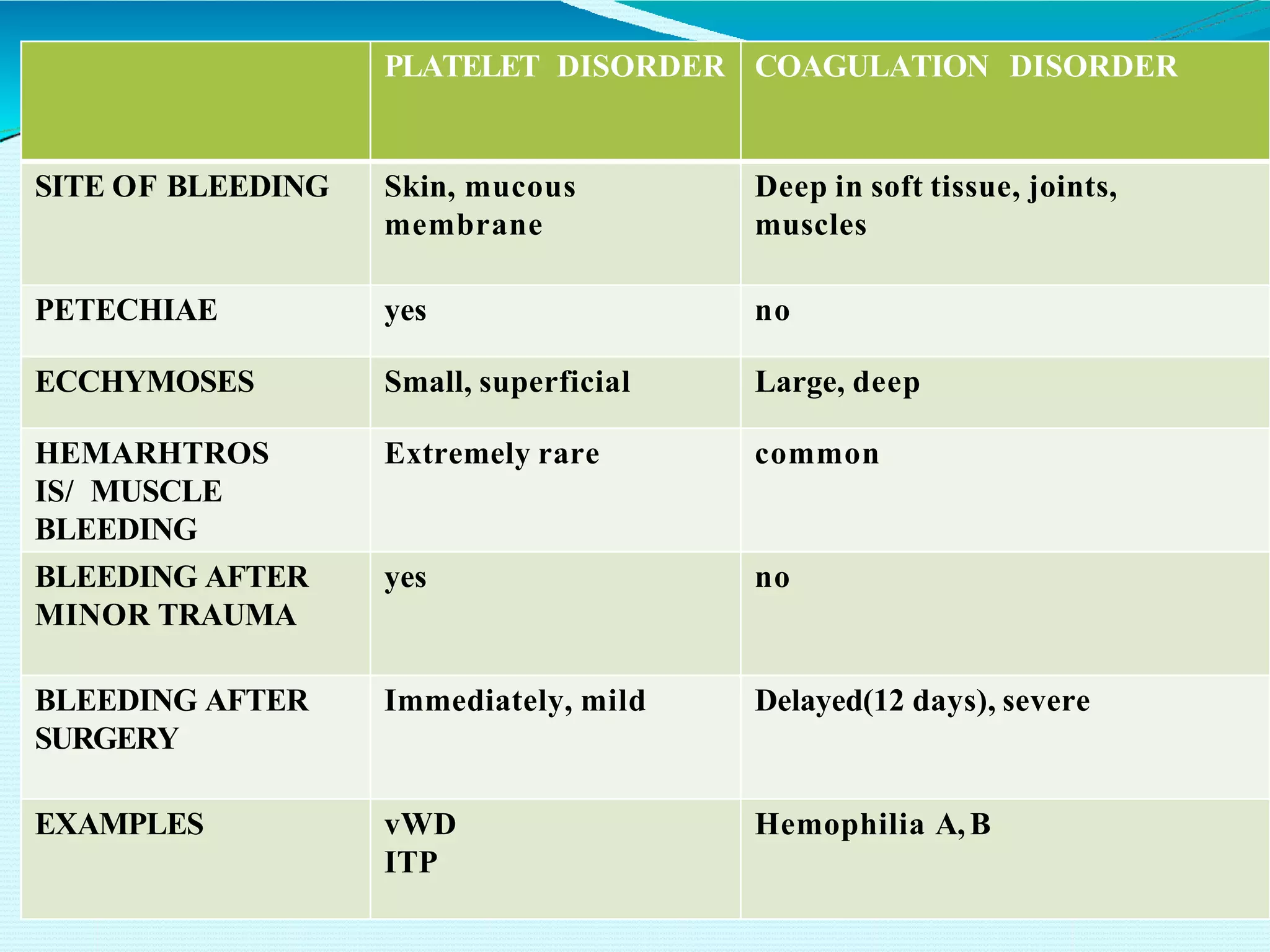 Approach to a bleedinf neonate Dr.Rashmi..pptx