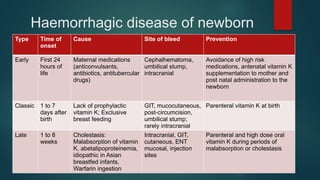 APPROACH TO A BLEEDING NEONATE final-1.pptx