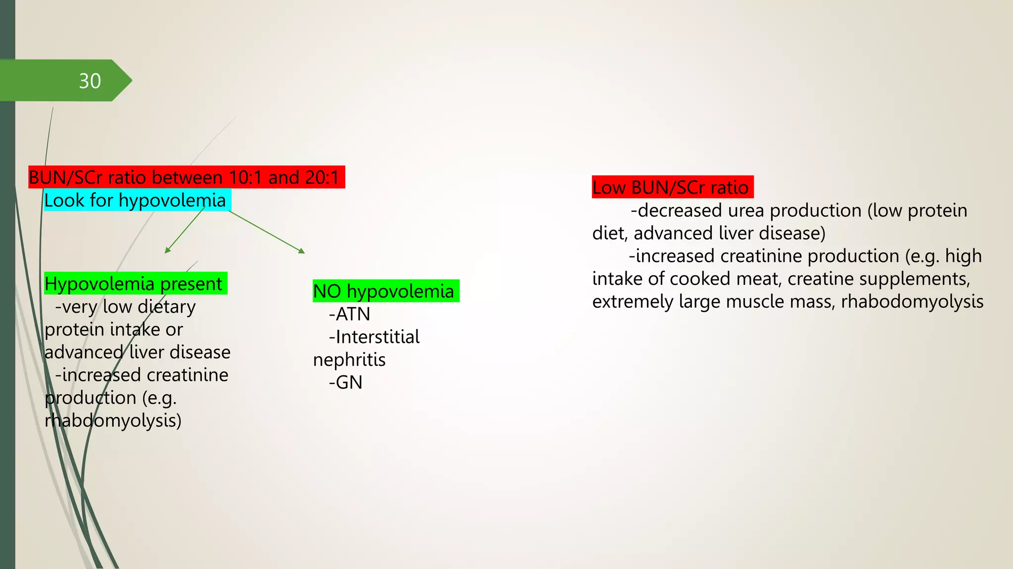 Approach to abnormal RENAL FUNCTION TEST.pptx