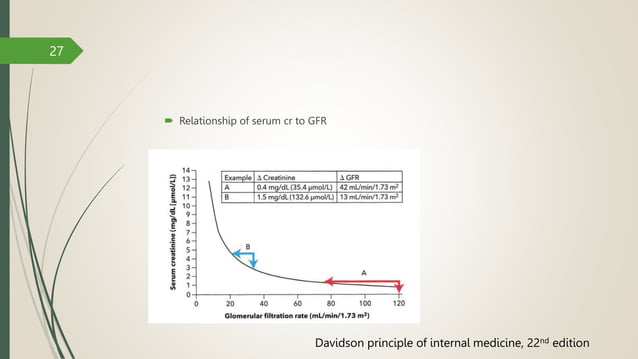 Approach to abnormal RENAL FUNCTION TEST.pptx