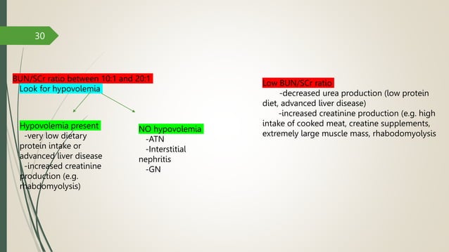 Approach to abnormal RENAL FUNCTION TEST.pptx