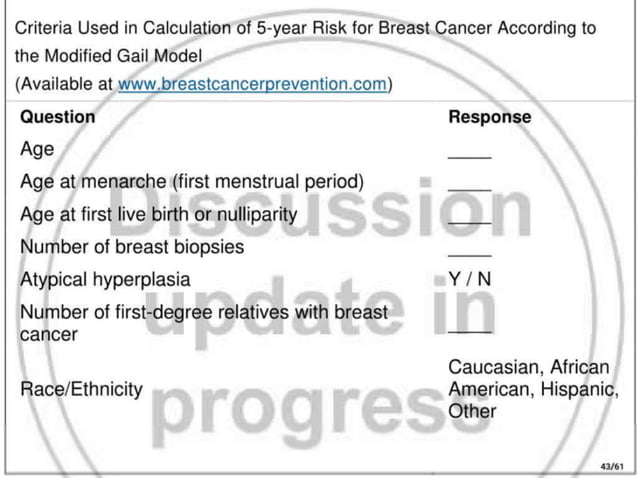 APPROACH TO A BREAST CANCER CASE IN SURGICAL PRACTICE.pdf