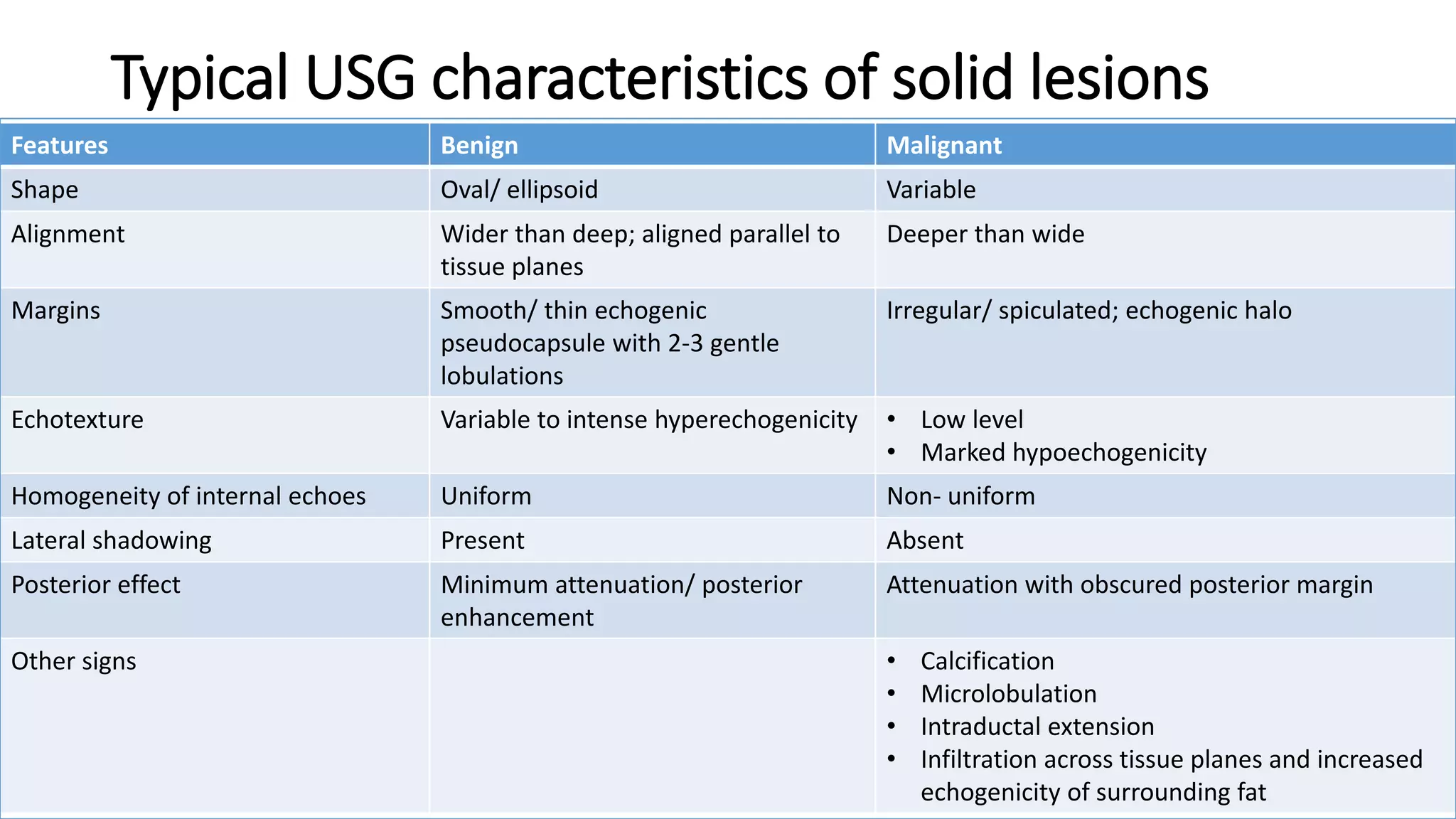 APPROACH TO A BREAST LESION- MAMMOGRAPHY AND ULTRASONOGRAPHY.pptx