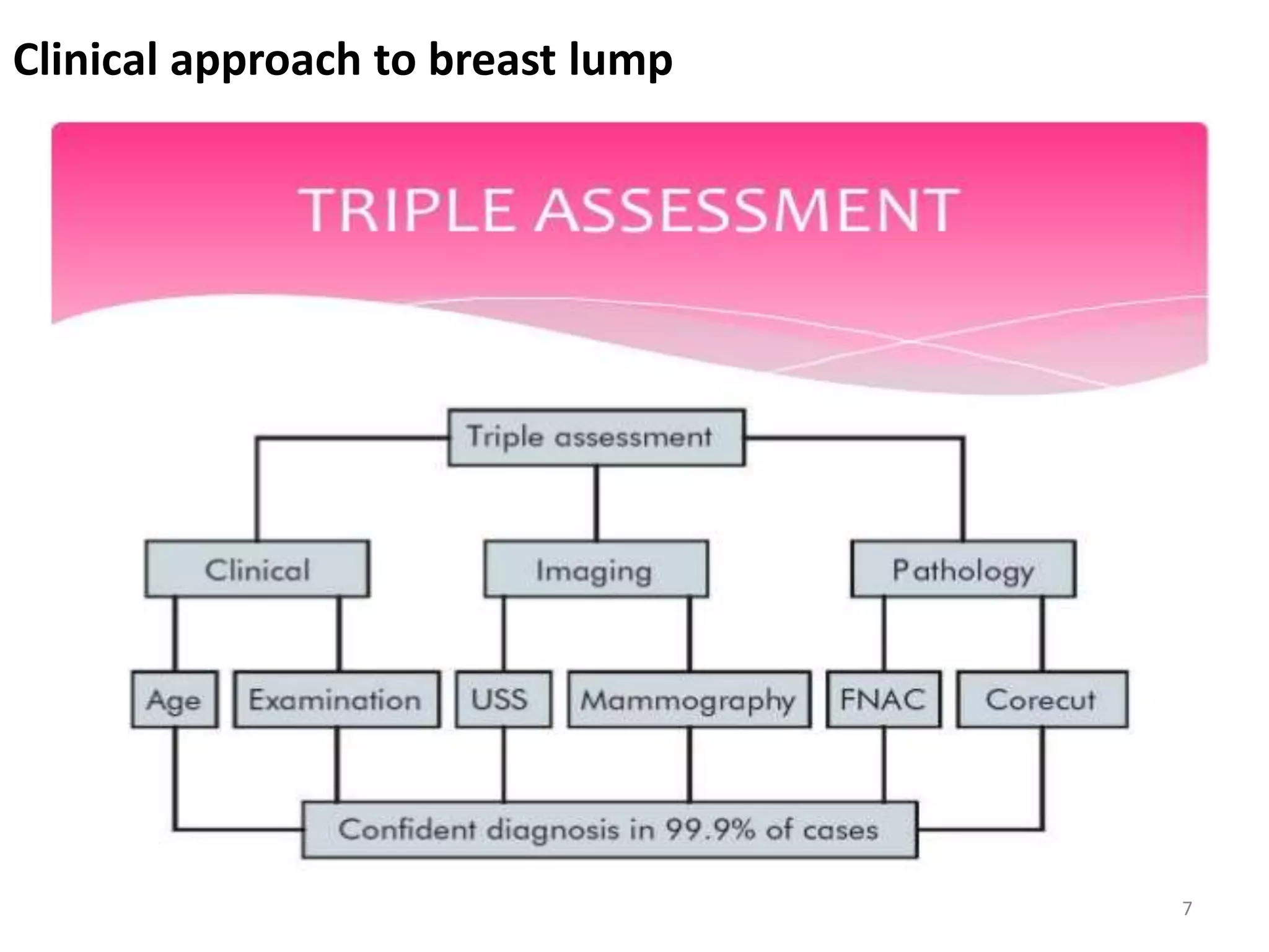 Approach to a breast lump (hari sedai; 1626) surgery presentation | PPTX