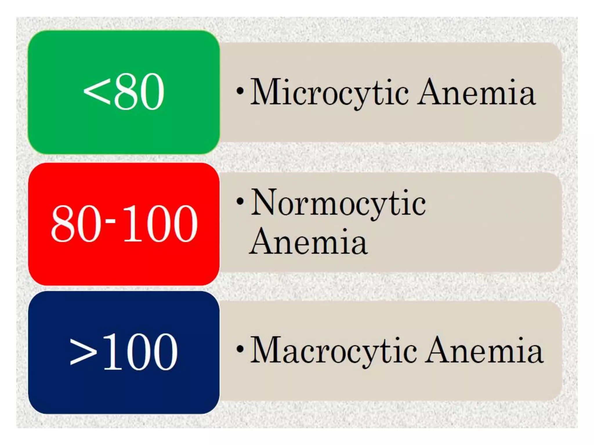 approach to anemia | PPTX