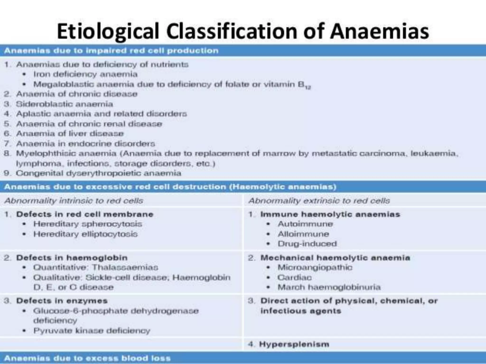approach to anemia | PPTX
