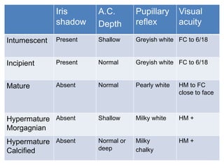 APPROACH TO A CASE OF CATARACT.pptx