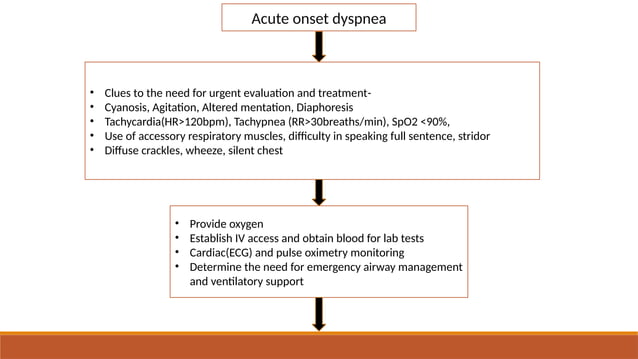 Approach to a case of dyspnea- causes, management | PPT