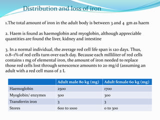 Approach to a case of iron defciency anaemia | PPTX