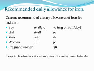 Approach to a case of iron defciency anaemia | PPTX