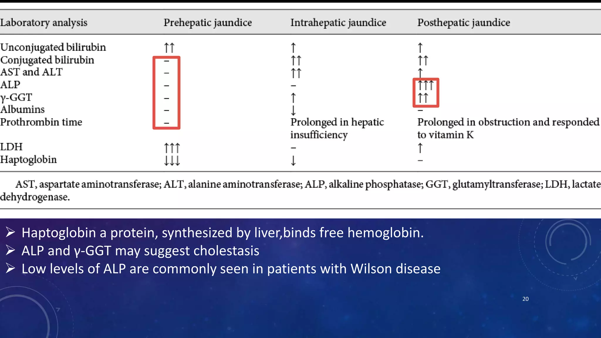 Approach to a case of Jaundice.pptx