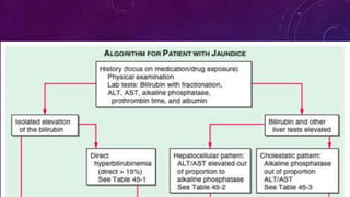 Approach to a case of Jaundice.pptx