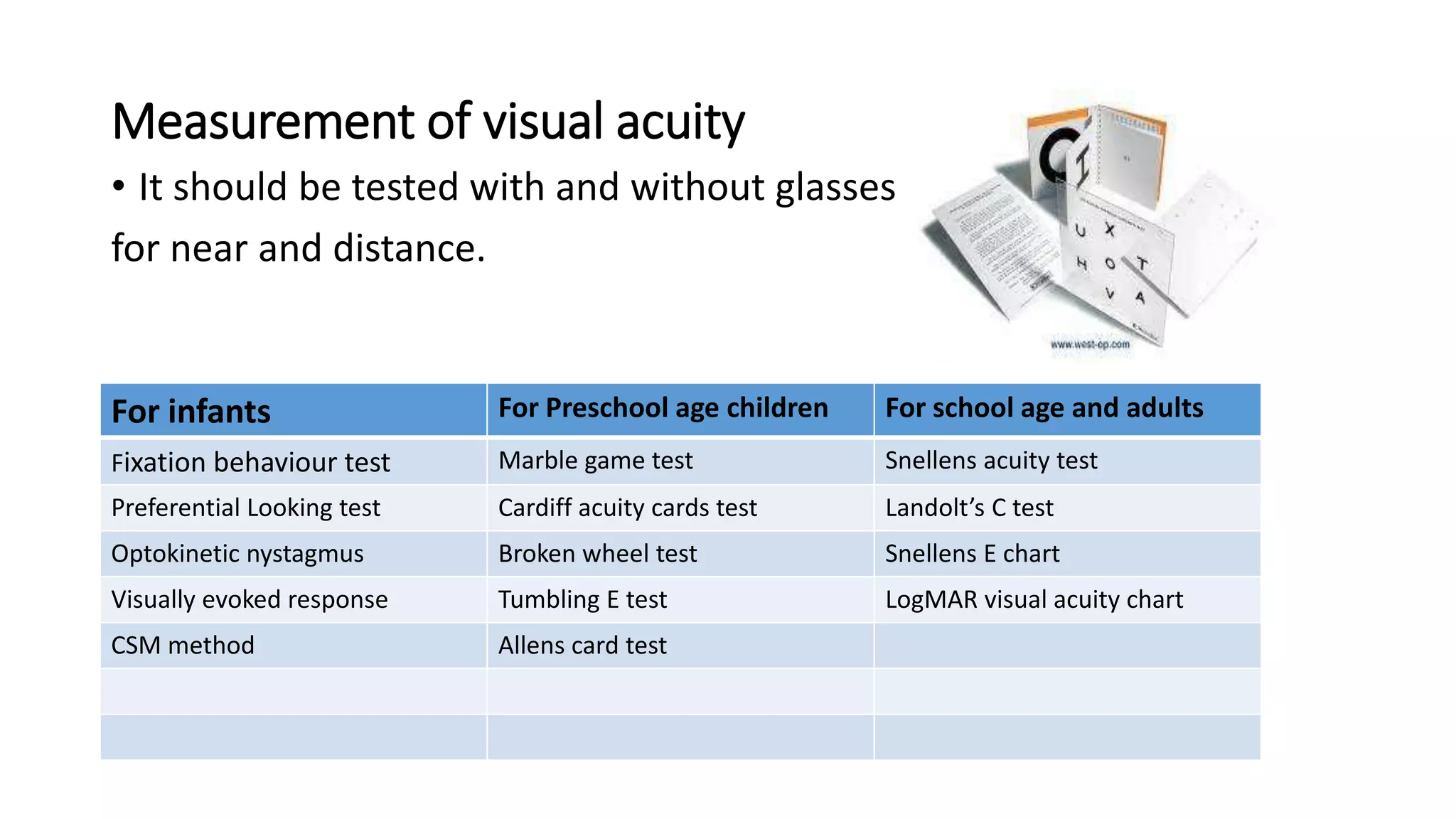 Approach to accommodative esotropia | PPTX
