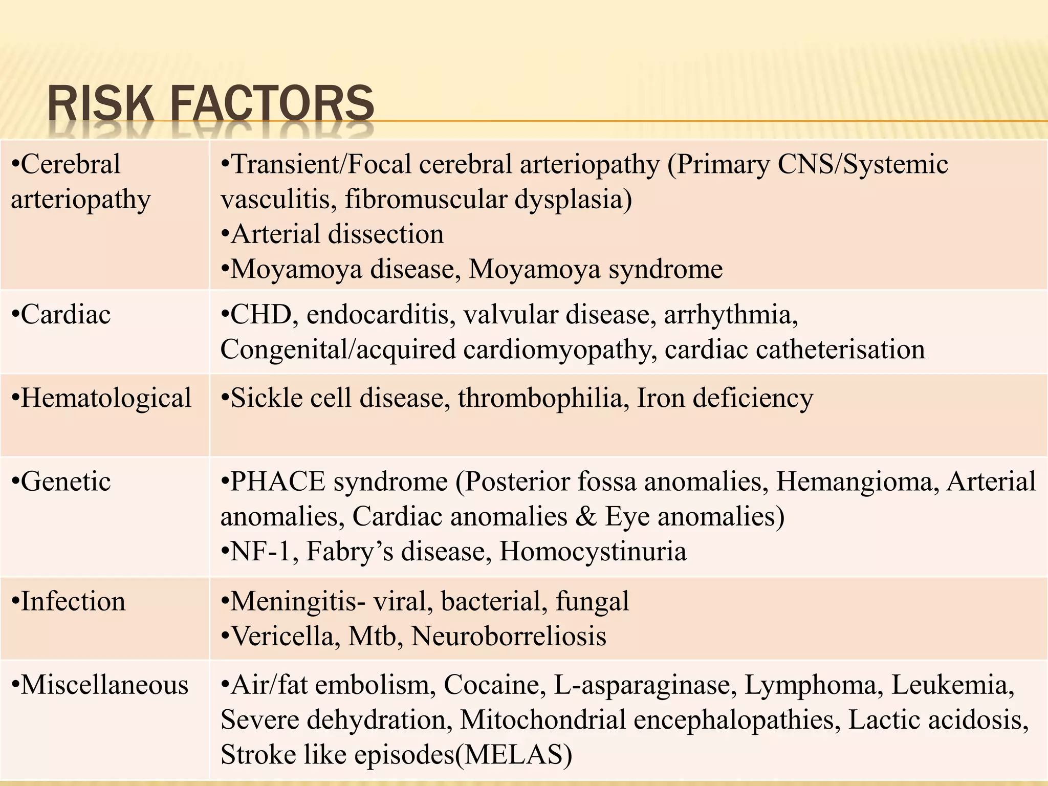 Approach to a child with acute stroke | PPTX