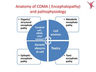 approach to a child with altered sensorium.pptx