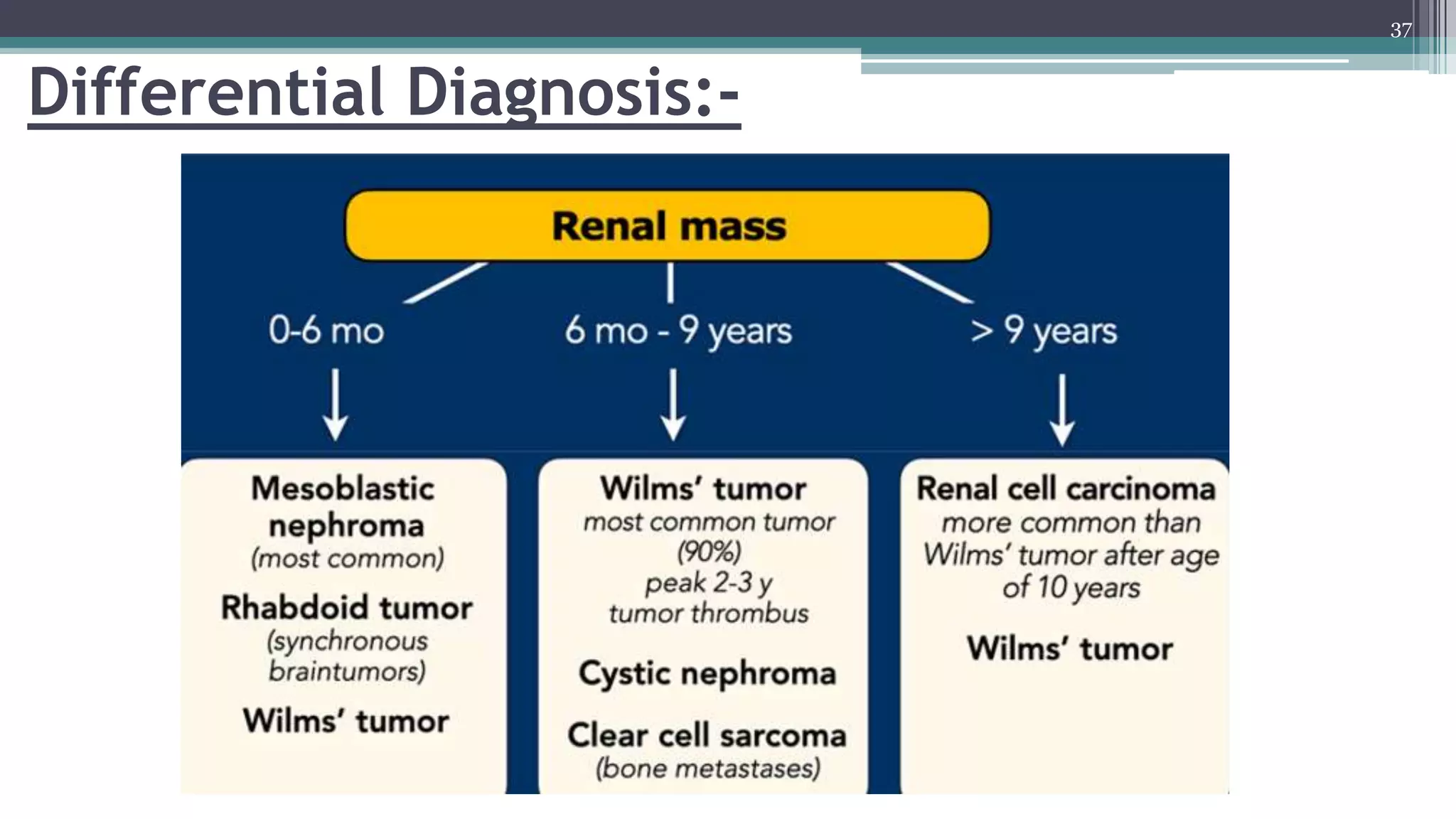 Approach to a Child with an Abdominal Mass and tumours.pptx